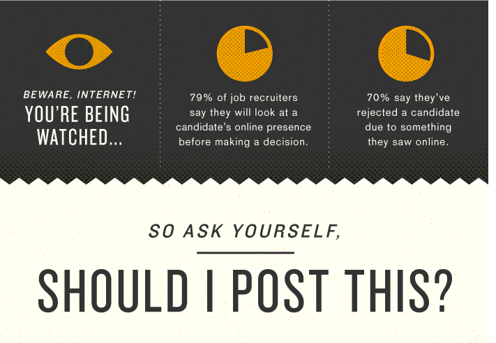 The Geeky Guide to Nearly Everything: [Infographics] Should I Post This?
