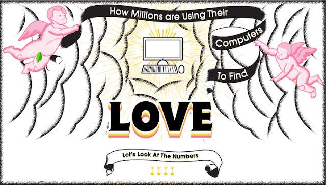 How Millions Are Using Their Computers To Find Love [Infographic ...