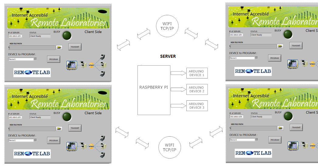 VjSelva: REMOTE ICSP Programming - In Circuit System Programming (ICSP ...