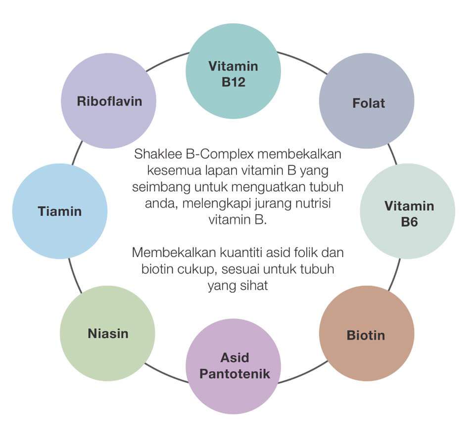 Maksud Vitamin B dan Keistimewaan B Complex Shaklee