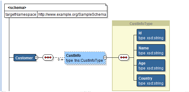 Osb 11g Non Xml To Xml Transformation Mfl In Osb Part 2 Oracle 3272