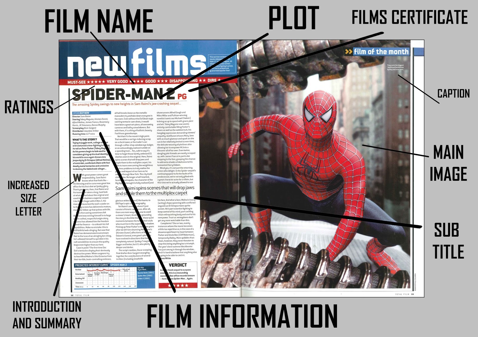 Oliver Riches's A2 Media Coursework: Conventions of a Magazine Review Page