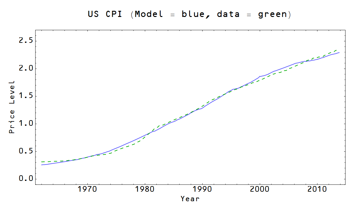 Information Transfer Economics: The effects that move interest rates