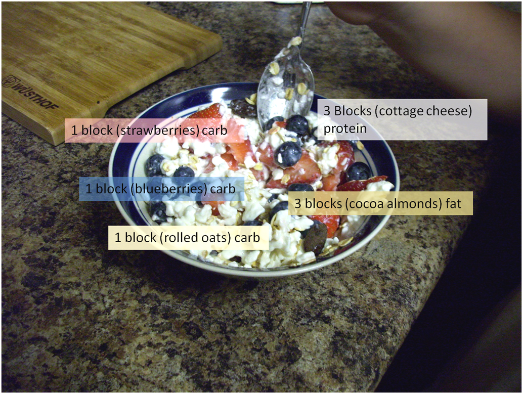 Natural Selection CrossFit: Nutrition Blog