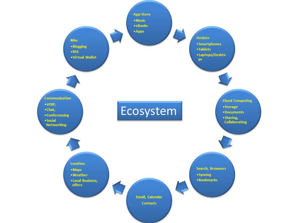 Technology in (Medical) Education: Bring your own device (BYOD) and the ...