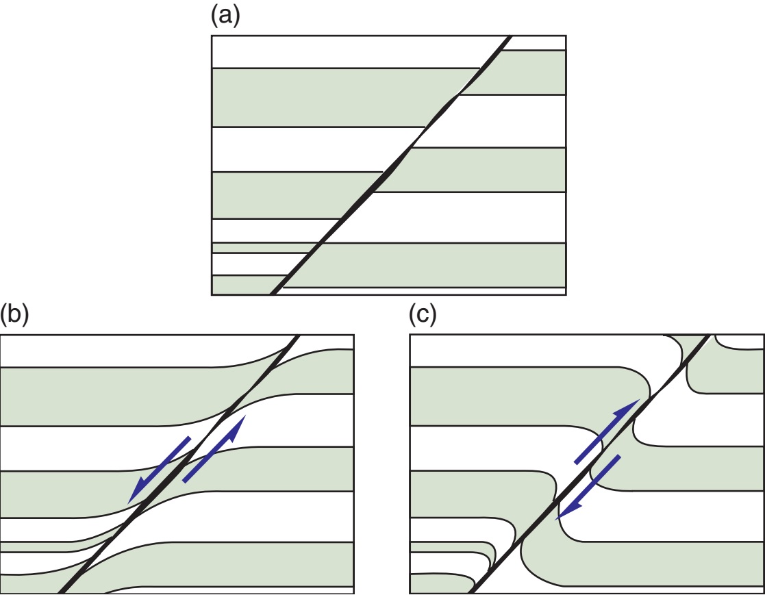 Learning Geology: Structural analysis