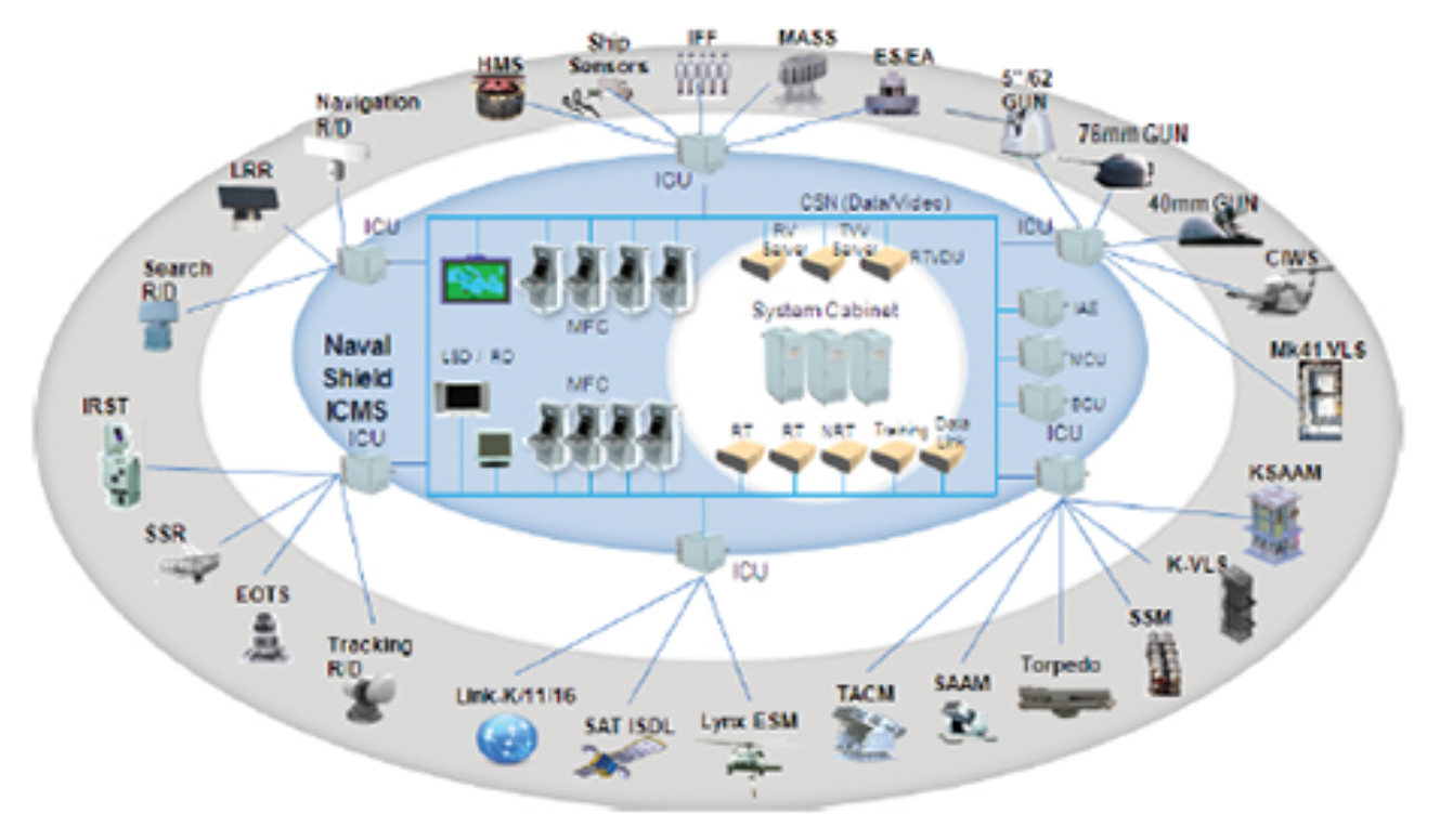 DEFENSE STUDIES: Frigate Project Still on Despite HHI 'Troubles'