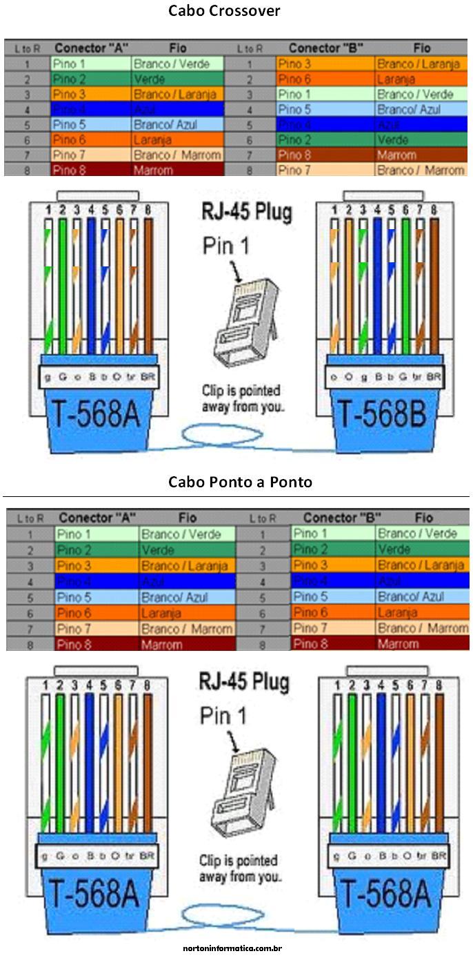 SUPPORTE SOLUÇÕES EM INFORMATICA: Montagem de cabo de rede