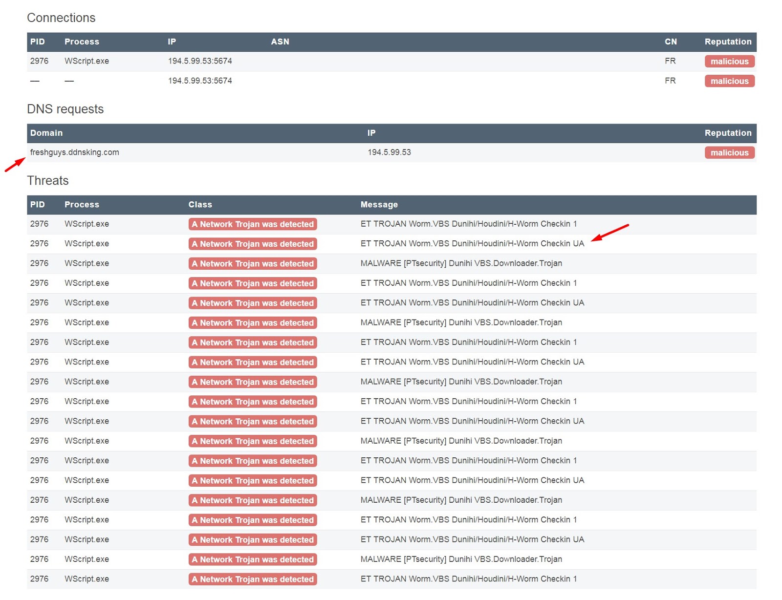 Cyber Security Technology : H-worm by Houdini VBS RAT Threat Analysis