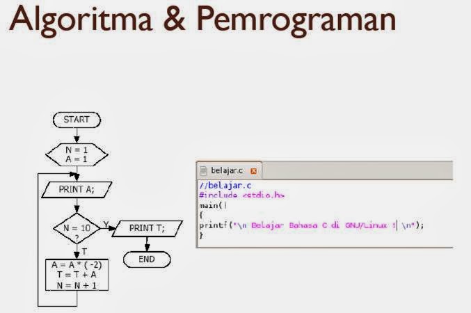 Bahan Mata Kuliah Algoritma dan Pemrograman ~ ar-sembilan