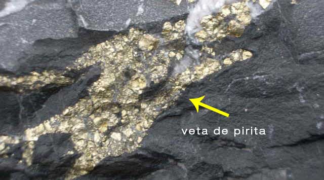 Pirita - Propiedades y caracteristicas