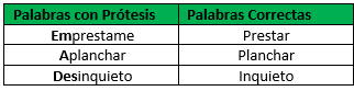 LOS METAPLASMOS: LOS METAPLASMOS