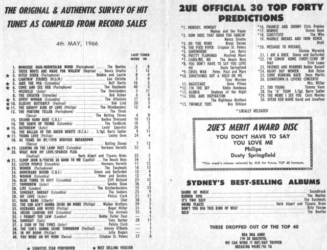 FORGOTTEN HITS: 50 Years Ago Today