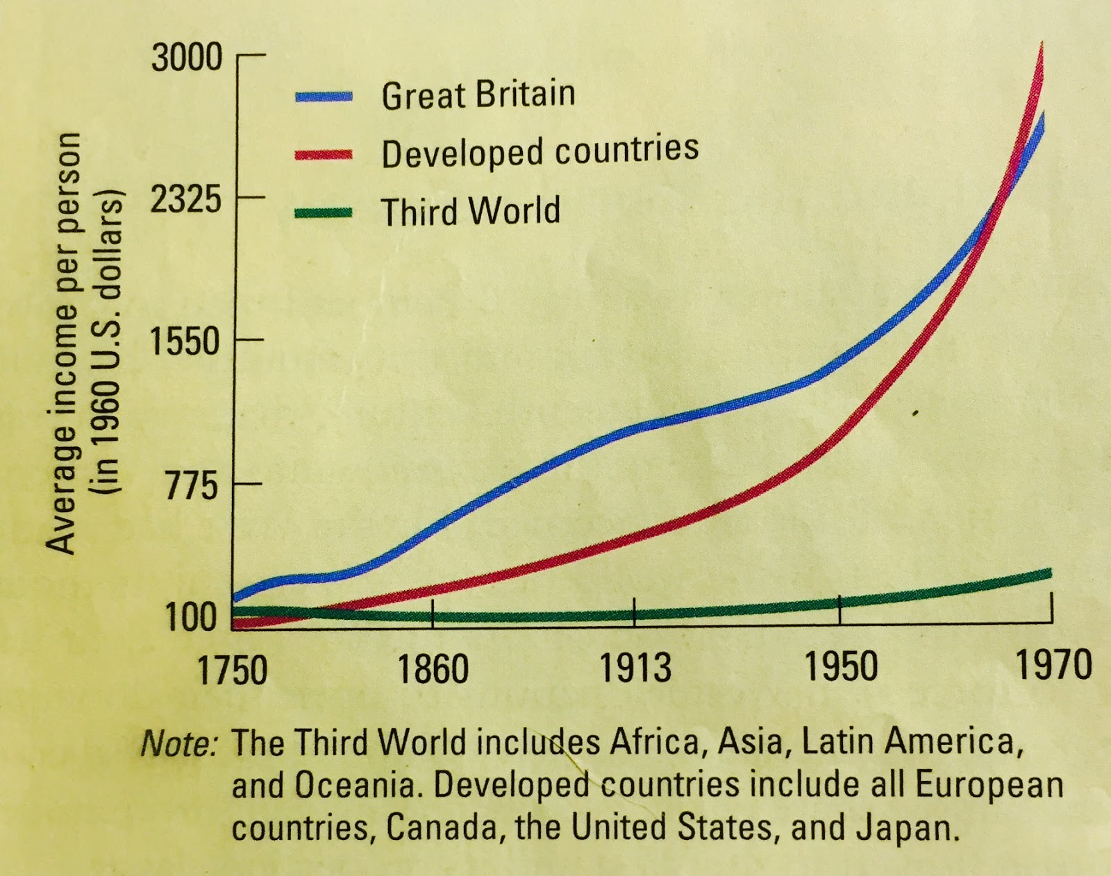SEAdvanced Placement European History: Imperialism's Back Story