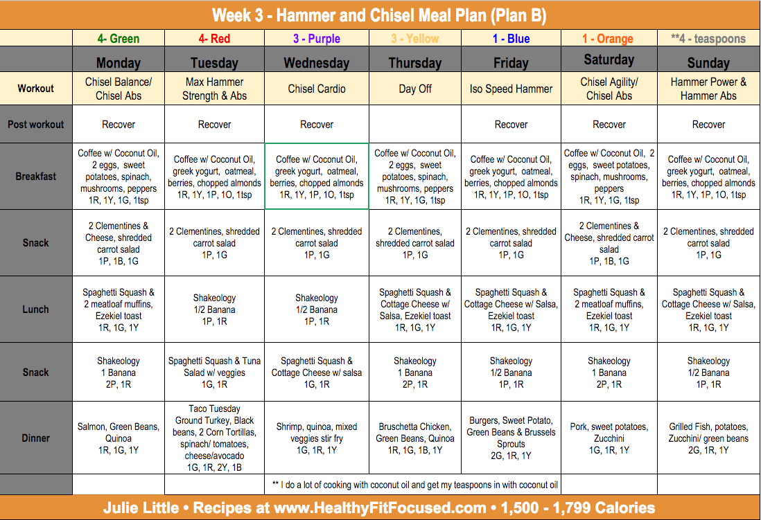 Healthy, Fit, and Focused: Hammer and Chisel Review - Week 3
