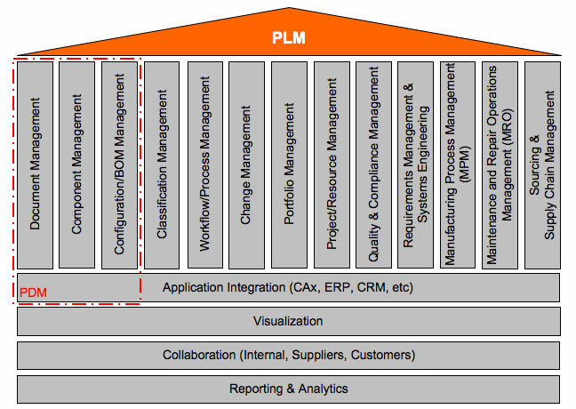 Product Life Cycle Management product-life-cycle-management