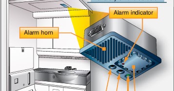 Lavatory Smoke Detectors - Aircraft Fire Protection System | Aircraft ...
