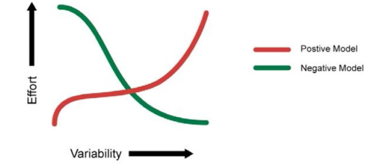 What is the difference between positive and negative security model ...