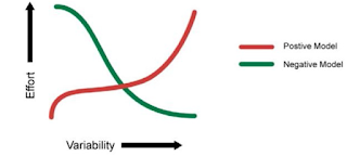 What is the difference between positive and negative security model ...
