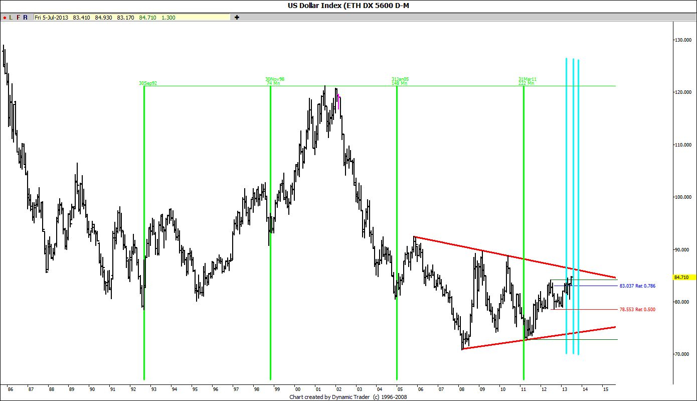 Raj Times and Cycles: SPX, Interest Rates, Gold, Dollar & Crude Oil