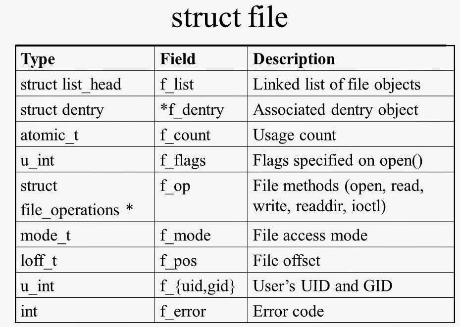 LINUX KERNEL INTERNALS: The Virtual Filesystem