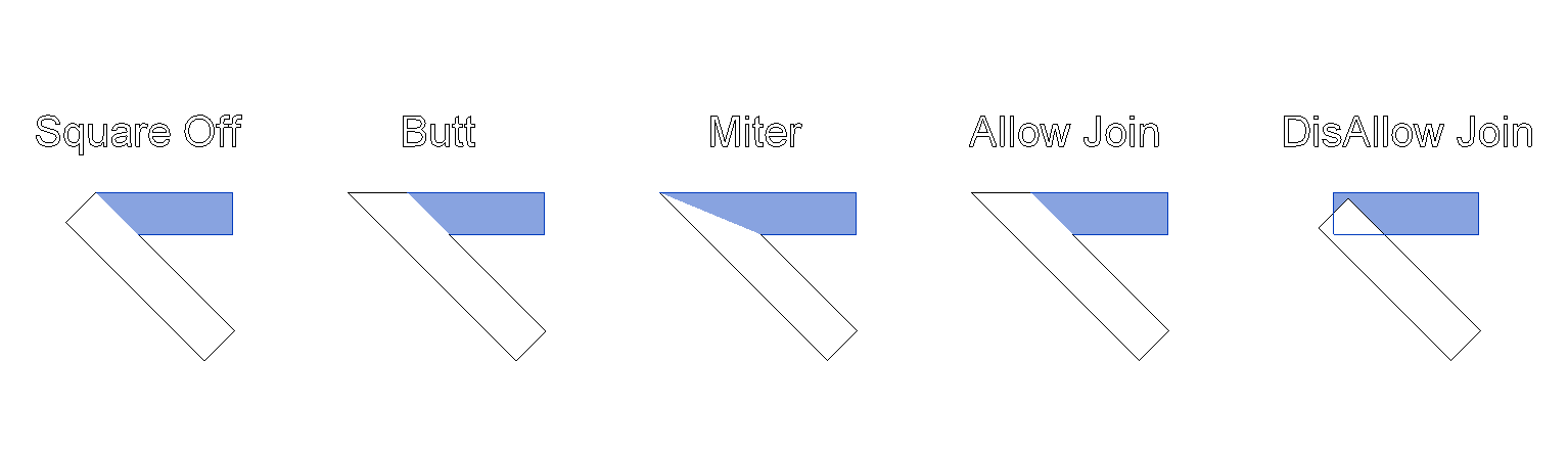 Revit Add-Ons: Free HotGear Project - Wall Join Controller