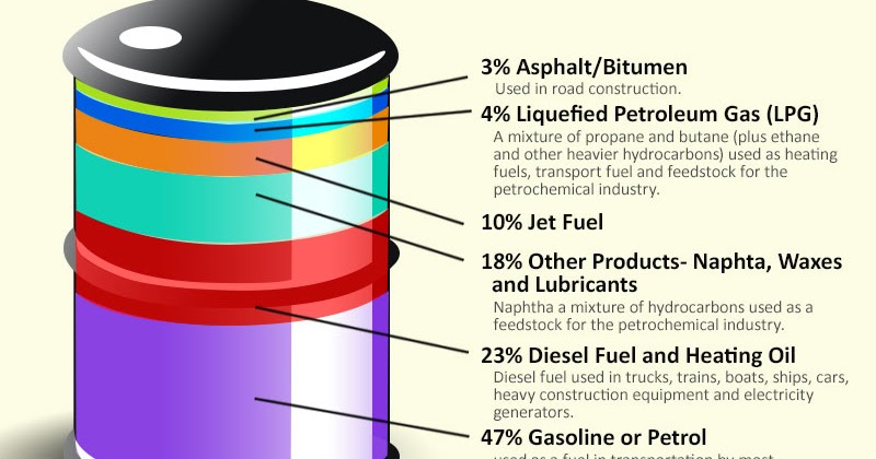 savvy-chemist: GCSE OCR Gateway Organic Chemistry C6.2l and n Crude Oil ...