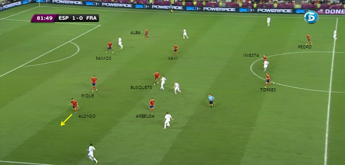 Fotos y Banquillo: El desdoblamiento defensivo
