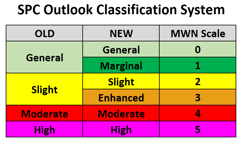 MWN Blog: New severe weather outlook categories roll out