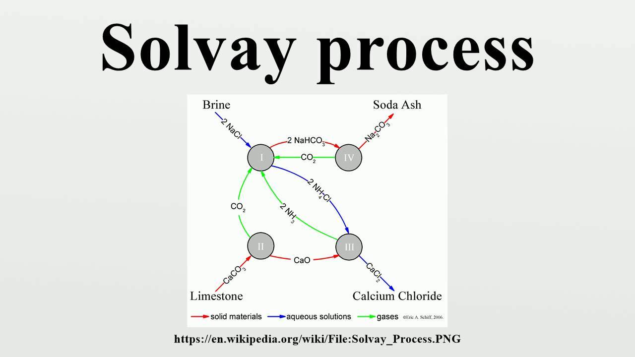 Solvay process
