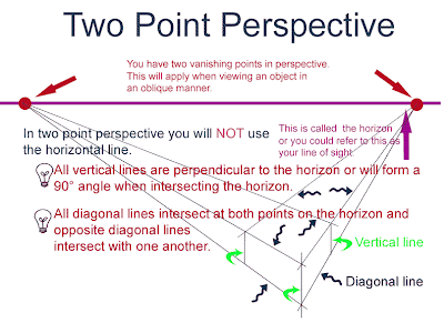 Elements of Art: Basics of One-Point, Two-Point & Three-Point Perspective