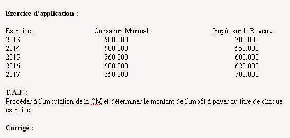 Exercice corrigé | l’imputation de la cotisation minimale - CM - - Compta Solutions