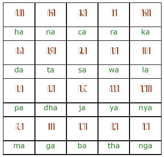 Menulis Huruf Jawa di Komputer