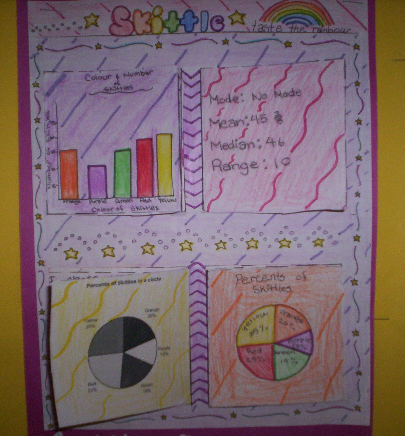 Under but Over: Smarties / Skittles - Data Analysis and Graphing Project