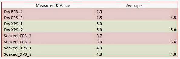 The Path to Sustainable Living?: Sub Slab Insulation - EPS vs XPS