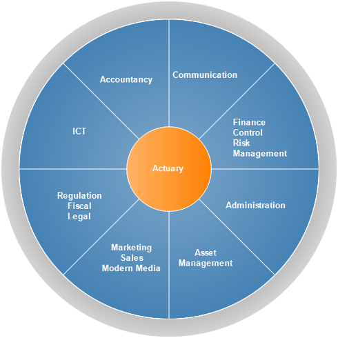 Actuary Info Blog: actuary