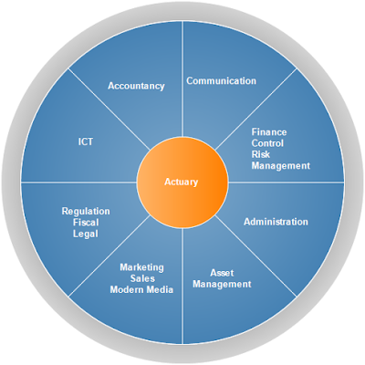Actuary Info Blog: actuary