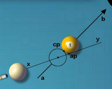 JAI BALAJI BILLIARDS: HOW TO AIM : CONTACT POINTS & GHOST BALL IN SNOOKER..