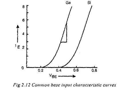 Talha's Physics Academy: COMMON BASE CONFIGURATION OF A TRANSISTOR