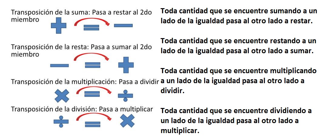 Matematicas Bajo San Francisco: Ecuaciones de Primer Grado