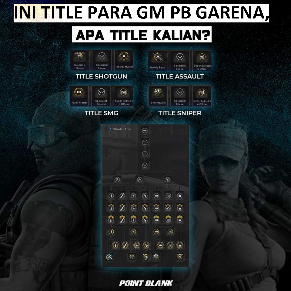 Ini dia Title GM PB Garena ~ GAMESKU-IT PB ZEPETTO DAN MLBB