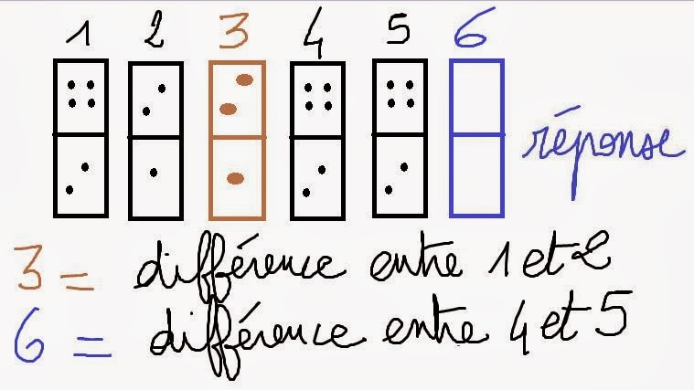 Les clés de la logique: Les dominos