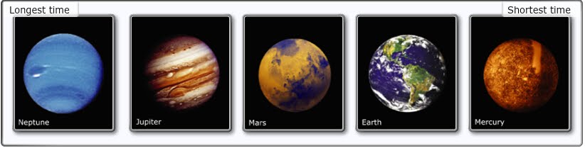 The Order Of The Planets Of The First Five