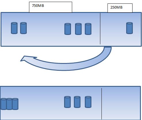 Sneak Peak into an Infinite World: DBCC SHRINKFILE
