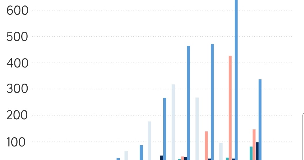 Geography: Climate change and spread of insect-borne diseases