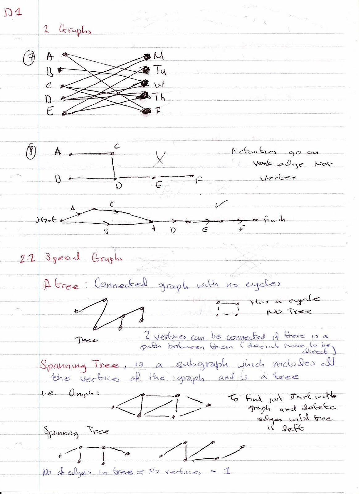 A Level Maths Notes: Decision - Graphs - Special Types