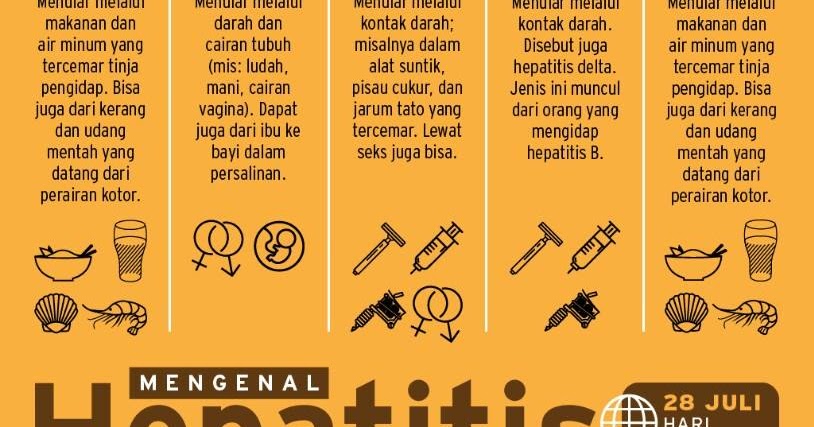 Mengenal Hepatitis: Penularan Dan Pencegahannya - Pasien Sehat