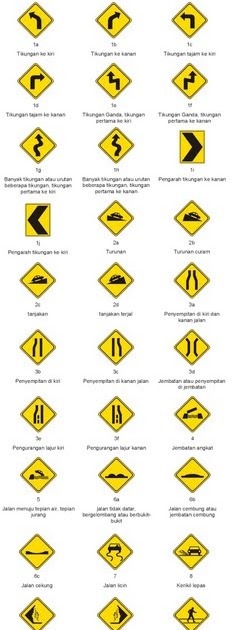Jenis dan Arti Rambu rambu lalu lintas