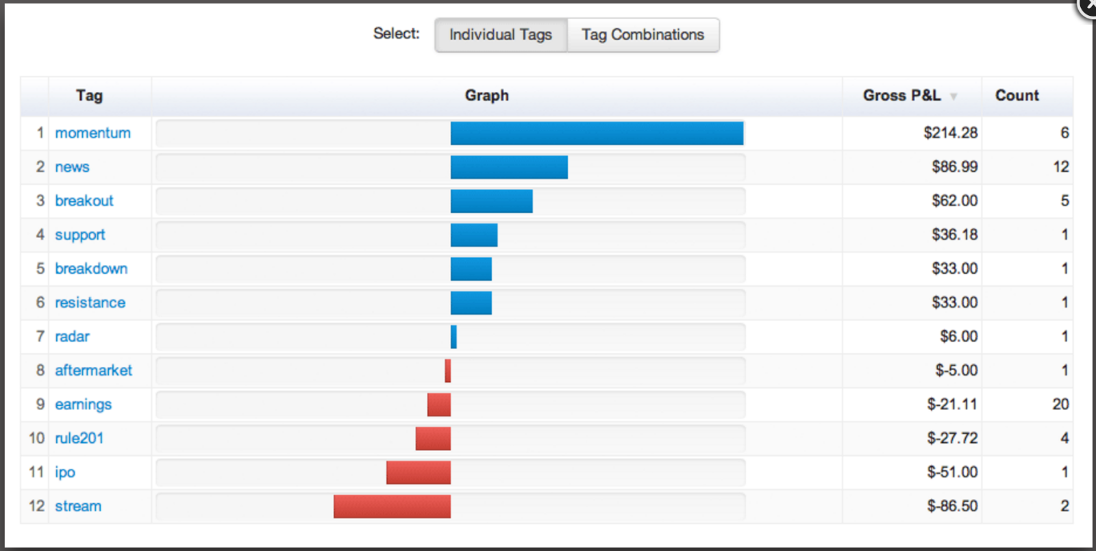 A Simple Guide to "Finding your Niche"
