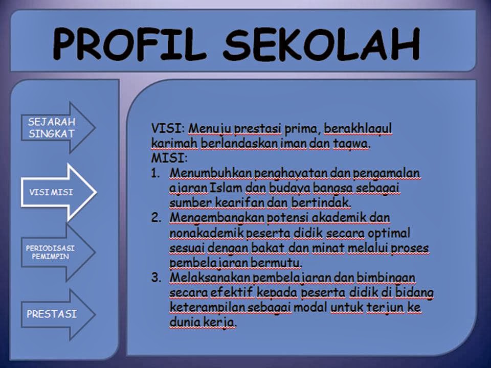 semangat: Cara Membuat Profil Sekolah Menggunakan Microsoft Power Point